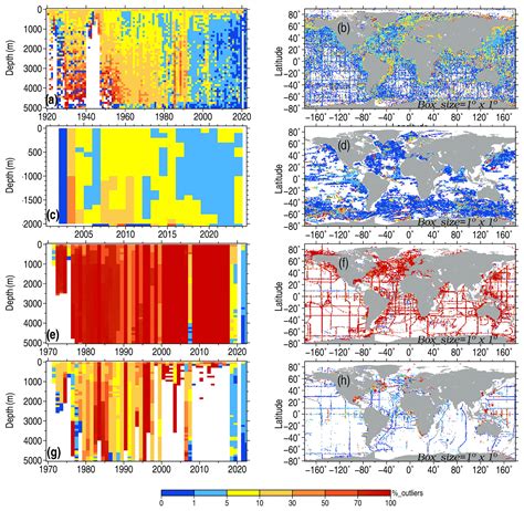 Essd A Consistent Ocean Oxygen Profile Dataset With New Quality Control And Bias Assessment