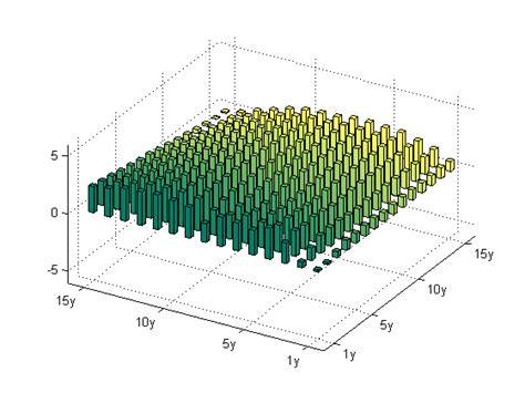 Forward Swap Rate Calculated In A Single Curve Framework Left Panel Download Scientific