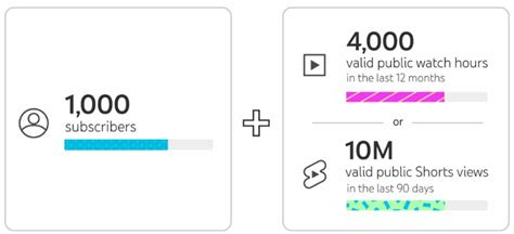 No Face Yt Course A Legitimate Opportunity With Thomas Garetz Smart