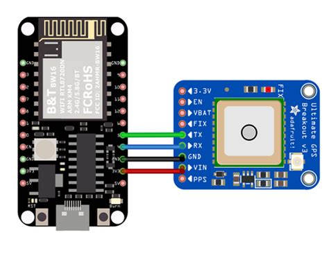 Uart Retrieve Gps Position Realtek Iotwi Fi Mcu Solutions