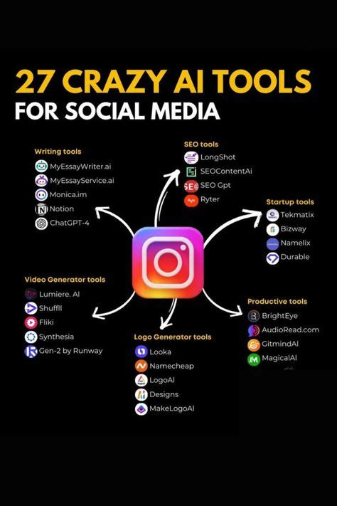 16 Computer Shortcut Keys Ideas To Save Today Computer Shortcuts Computer Shortcut Keys