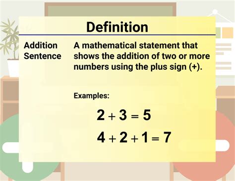 Math Video Definition 5 Addition And Subtraction Concepts Addition Sentence Spanish Audio Math Video Definition 5 Addition And Subtraction Concepts Addition Sentence Spanish Audio