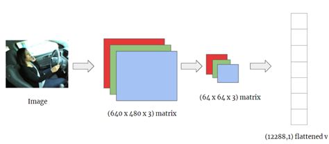 Github Jpvaishnav Driver Distraction Detection Driver Distraction Detection And Classification