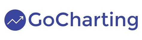 Gocharting Edgeclear