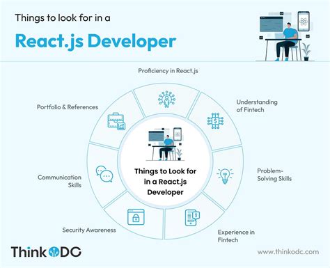 factors to consider when hiring a react js developer for fintech by