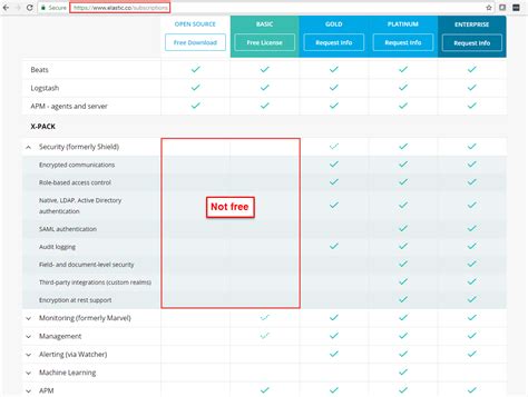 securitysynapse splunk and elk impartial comparison part i