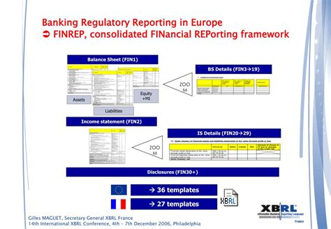 Ppt The European Experience Implementation Of Corep And Finrep In Xbrl In France Powerpoint