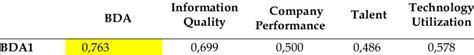 Discriminant Validity Test Results Download Scientific Diagram