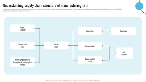 Understanding Supply Chain Structure Strategic Operations Management Techniques To Reduce