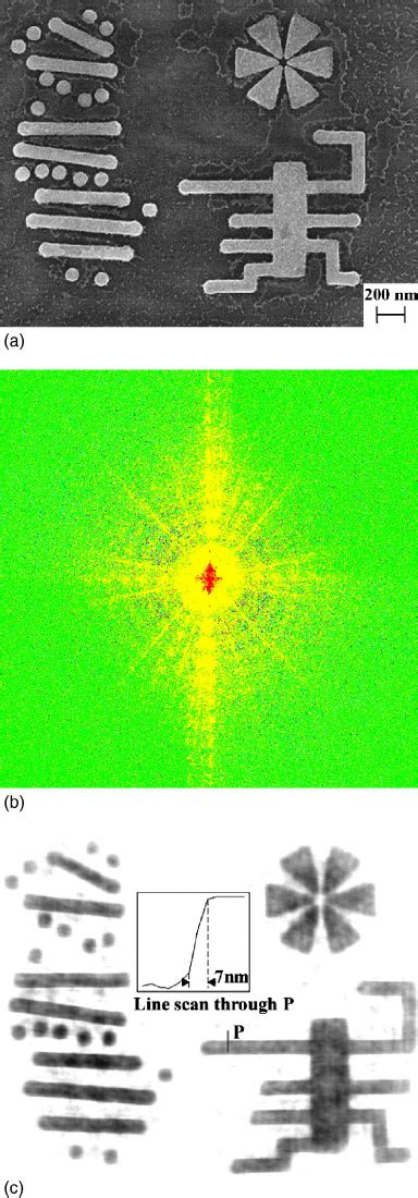 The Recording And Reconstruction Of A Diffraction Pattern From A