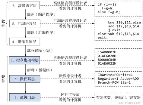 [小试牛刀 习题练]《计算机组成原理》之计算机系统概述【详解过程】 假设一台计算机主频f为1ghz 在其上运行由2 105条指令 组成的目标