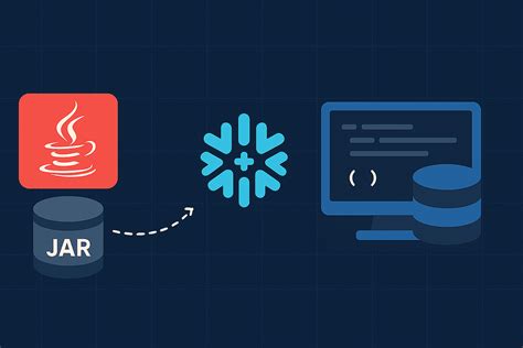 Running Java Code In Snowflake A Guide To Java Udfs And Stored