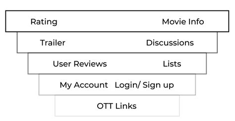Information Architecture For Web Design Step By Step Guide Altexsoft