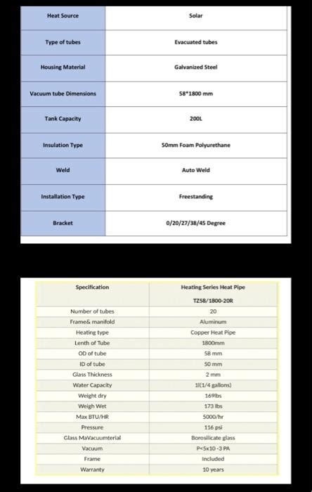 Compare Between Two Different Solars Chegg