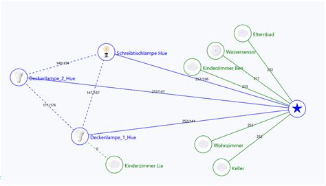 Zigbeemqtt Karte Zigbee2mqtt Simon42 Community