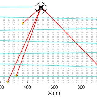 Pattern Of UAV Scan Flight On A Sample Urban Scenario Download