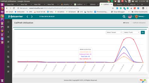 Javascript Scroll And Zoom In Morris Chart Data Collapsed Stack