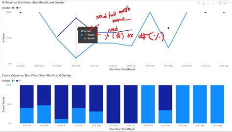 Solved Need Help Editing Tooltip Title Measure Informat Microsoft Fabric Community