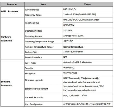 Rf Module Vs Wifi Module At Jeff Span Blog