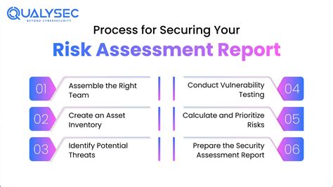 Cybersecurity Risk Assessment Report What It Is