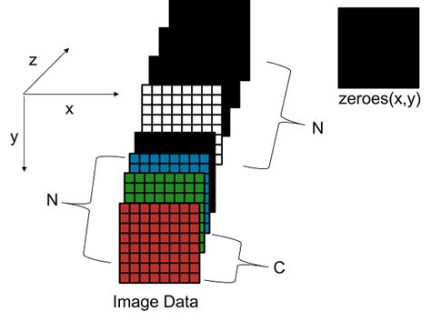 External Memory Data Format Matlab And Simulink