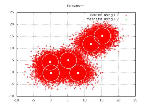 Cuda Hpc Praktikum The Step 6 Tutorial Program
