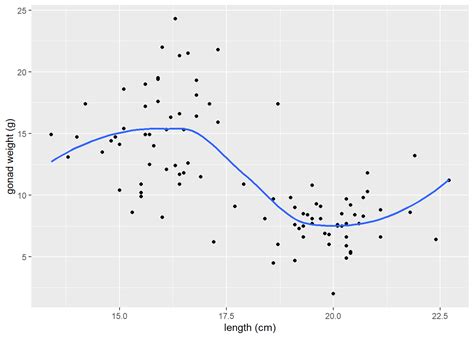 Bio 5100 Bio 5100 Correlation And Regression W Inference And