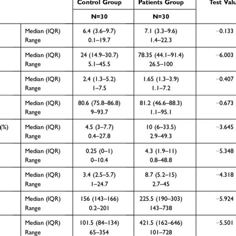 Age And Post Void Residual Urine Volume Pvr Download Table