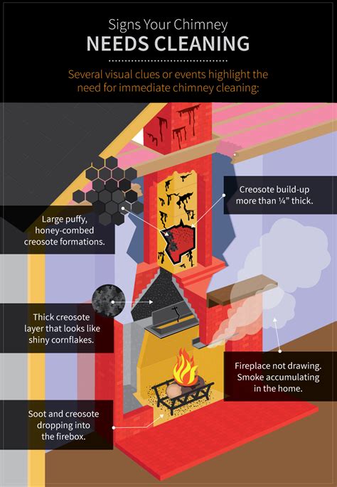 How To Clean Your Chimney
