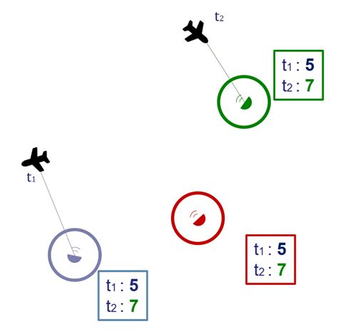 Master Allocation Method Workflow For Two Targets And Three Radars Download Scientific Diagram