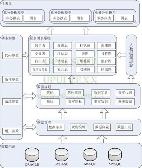 软件架构设计 五视图方法论架构设计中面向职责划分、对象或结构的架构视图是 Csdn博客
