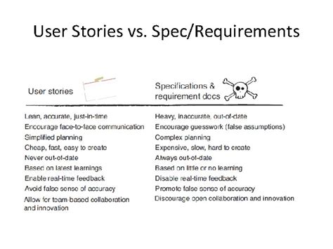 Agile Planning The Problem With Documentation Argument Heavy