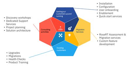 Ibm Rational Rose Technical Developer Rose Td Renamingmigration To Ibm Rational Software