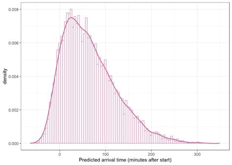Stat415 Handouts 19 More Bayesian Analyis Of A Numerical Variable