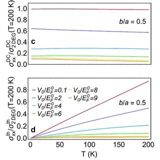 Realization Of A Quantum Phase Q Phase Material A Sketch Of The Download Scientific Diagram