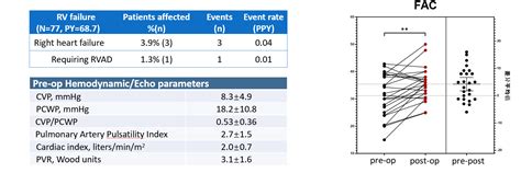 Eums 2024 Multi Center Follow Up Outcomes Of Ch Vad Released On An International Stage