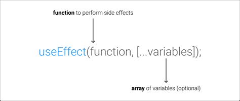 State Management In Pure React With Hooks Useeffect Dev Community