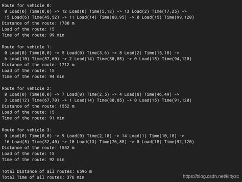 运筹系列18：routing模型之vrptw问题vrp With Time Windows Csdn博客