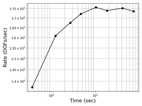 static scaling results a 2d and b 3d download scientific diagram
