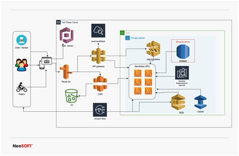 Microservices Architecture Facilitating Adaptable And Expandable Contemporary Applications