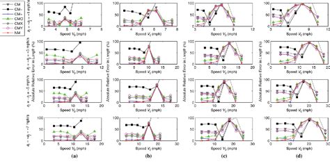 Figure 1 From Vehicle Length Measurement And Length Based Vehicle Classification In Congested