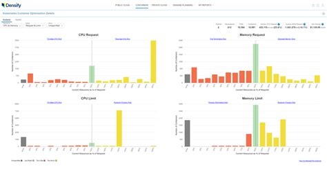 Container And Kubernetes Resource Optimizer Densify