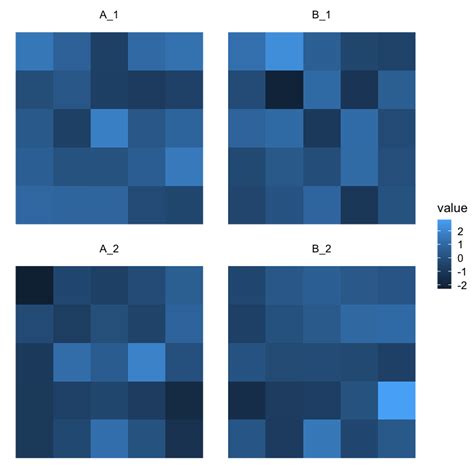 ggplot2 in tidyterra for r could facet grid be implemented stack