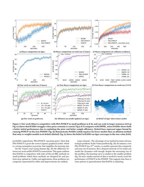 Baddr Bayes Adaptive Deep Dropout Rl For Pomdps Deepai