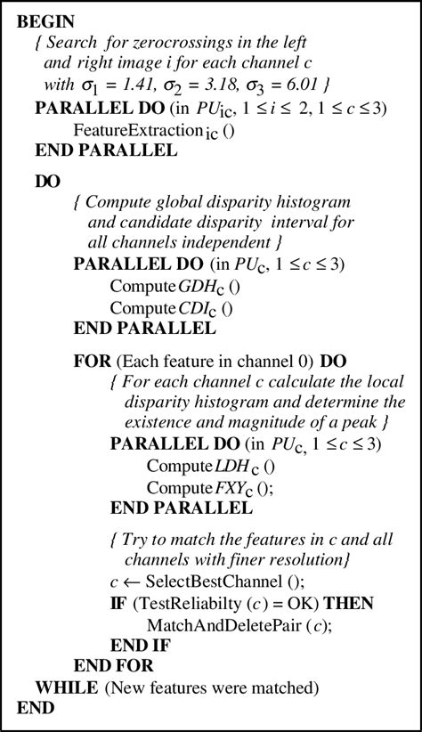 Parallel Algorithm Of The Edge Based Stereo Approach Using Disparity Download Scientific