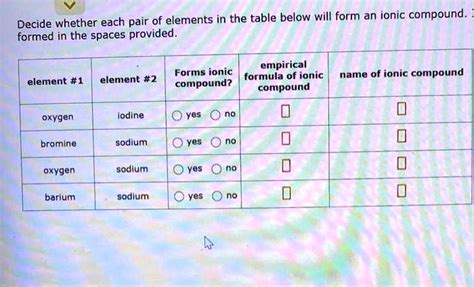 Decide Whether Each Pair Of Elements In The Table Below Will Form An Ionic Compound Formed In