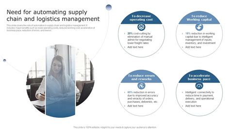 Need For Automating Supply Chain And Using Supply Chain Automation To Overcome Operational