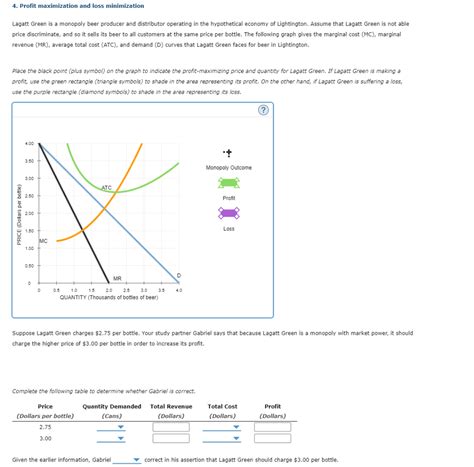 solved 4 profit maximization and loss minimization lagatt