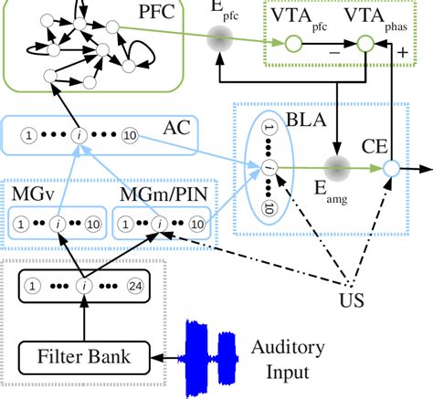 neural network architecture overview based on an echo state network download scientific
