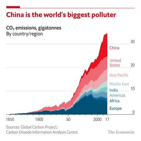The Economist على Linkedin The Worlds 20 Most Polluting Countries